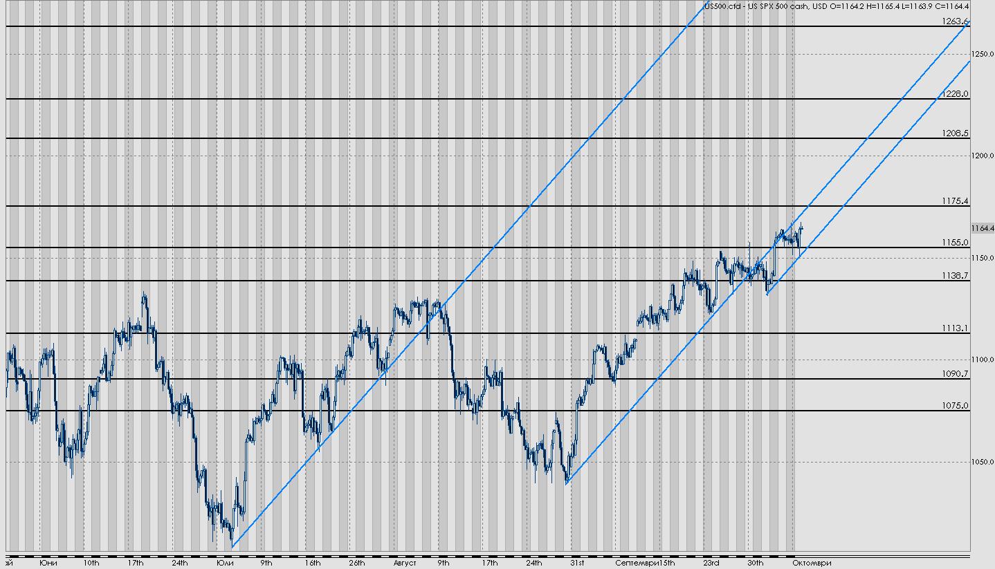 ИП Бета Корп: Близките седмици очакваме завръщане на биковете - infostock.bg
