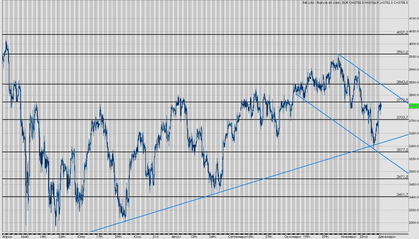 ИП Бета Корп: В очакване на предколедните ралита - infostock.bg