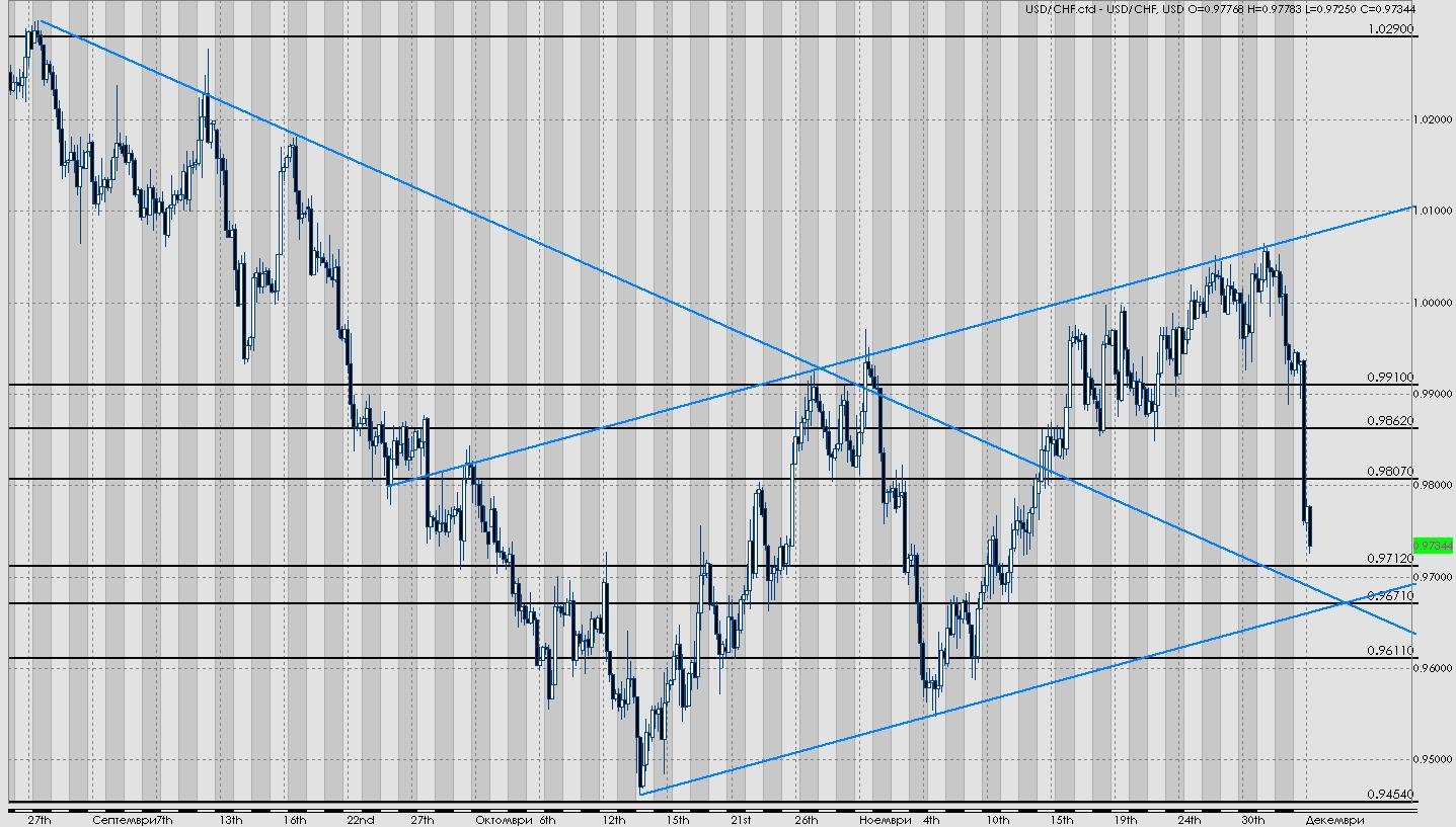 ИП Бета Корп: В очакване на предколедните ралита - infostock.bg
