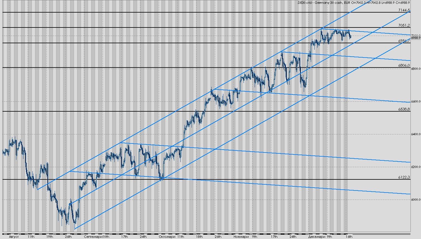 ИП Бета Корп: Забавяне на тенденциите преди празниците - infostock.bg