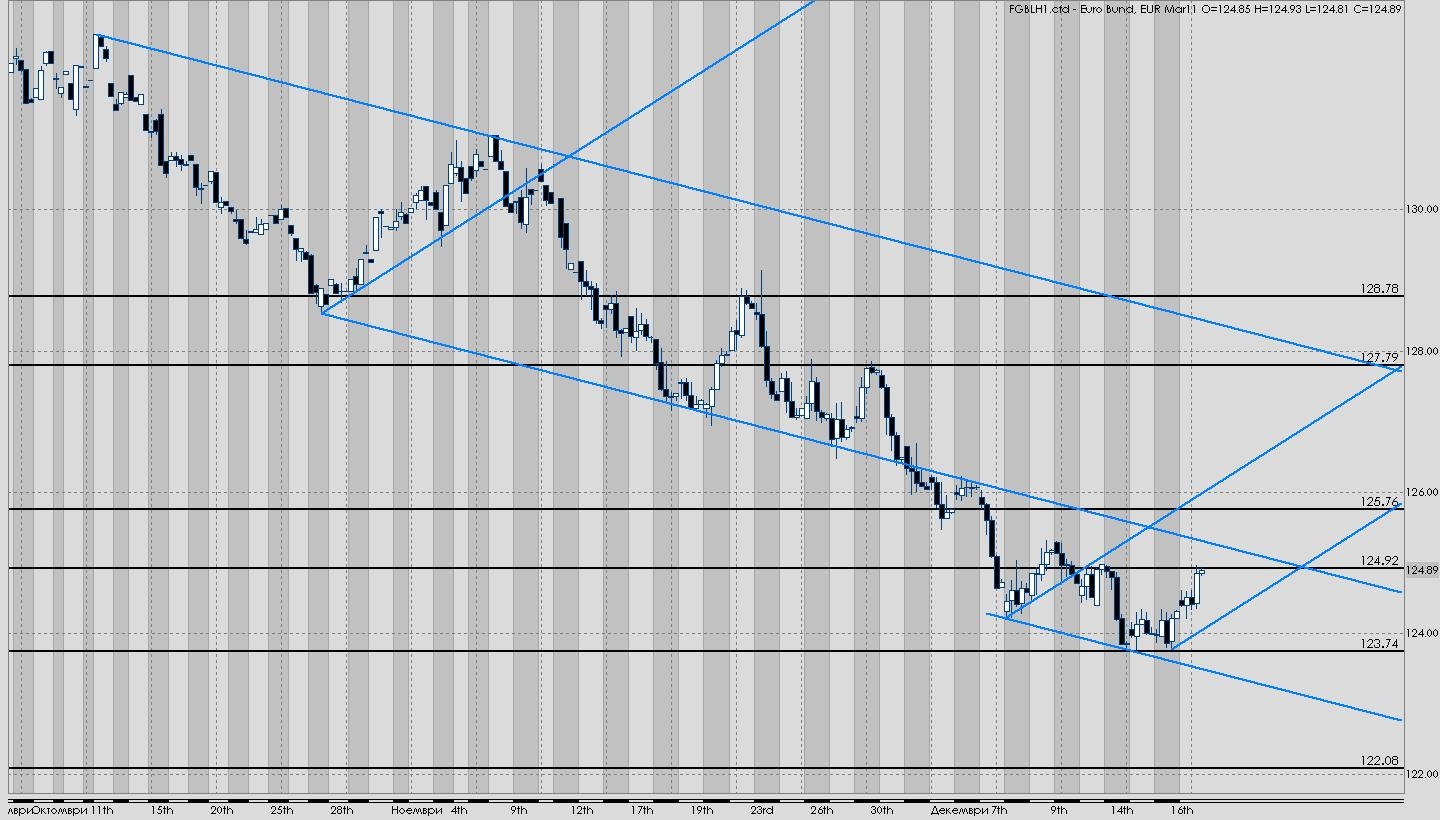 ИП Бета Корп: Забавяне на тенденциите преди празниците - infostock.bg